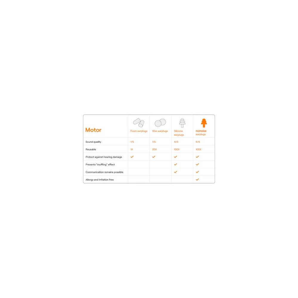 NONOISE MOTOR EAR PLUGS – Moto Mate